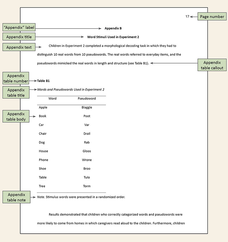 Appendices Setup Appendices Setup