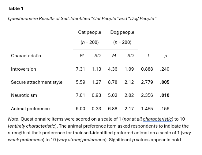 Methods of reporting significance in tables and figures: Pick one!